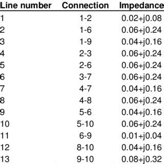 IEEE 10 Bus Test System Download Scientific Diagram
