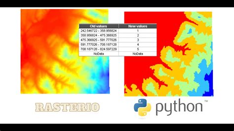 Raster Reclassification Using Python Geodev Youtube