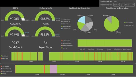 Powerbi Power Bi Relative Time Under 5 Hours Returns No Data Stack