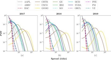 Figure 3 From Deep Limit Order Book Forecasting Semantic Scholar