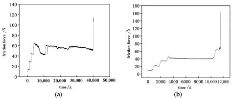 Tribological Performance And Scuffing Resistance Of Cast Iron Cylinder Liners And Al Si Alloy