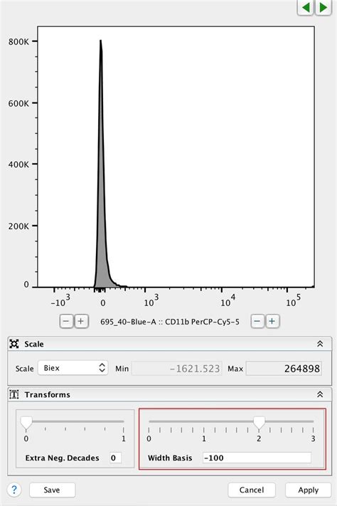 FlowJo Events On The Chart Edges