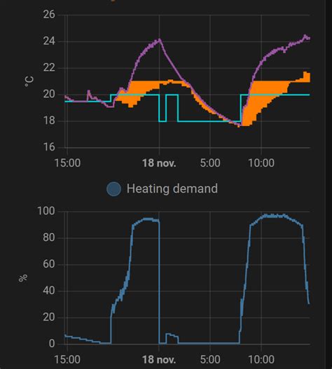 Danfoss Ally Trv Working With Remote Temp Sensor Page 9 Hardware Home Assistant Community