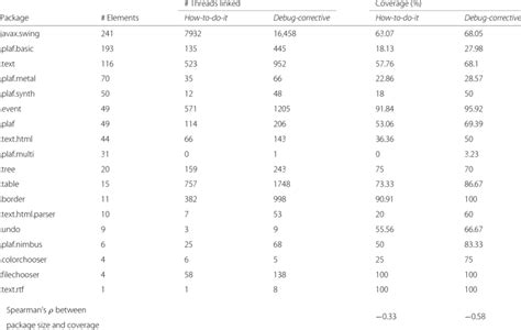 Swing Intra Package Coverage Considering The Three Api Element Types