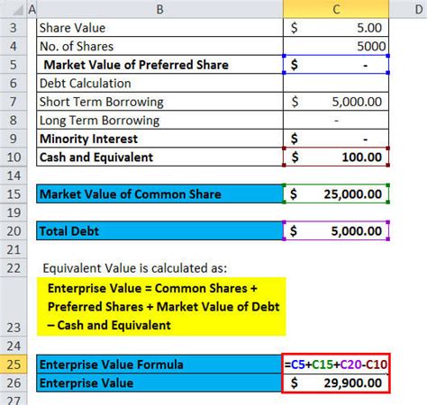 Enterprise Value Formula Calculator Excel Template EU Vietnam Business Network EVBN