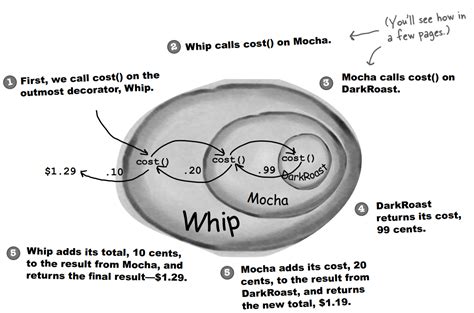 Note Oop Design Pattern Tien Thanh Personal Blog