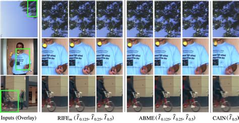 Interpolating Multiple Frames Using Rife M These Images Are From Hd Download Scientific