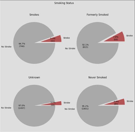 Github Tabishabbasistroke Prediction Machine Learning Model A