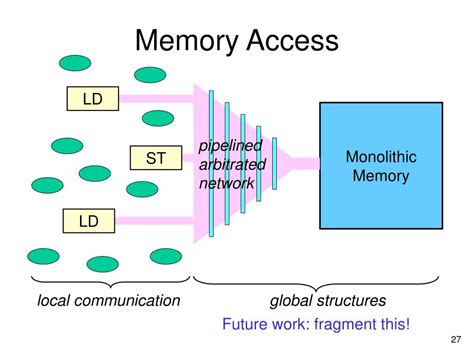 Ppt Spatial Computation Computing Without General Purpose Processors Powerpoint Presentation
