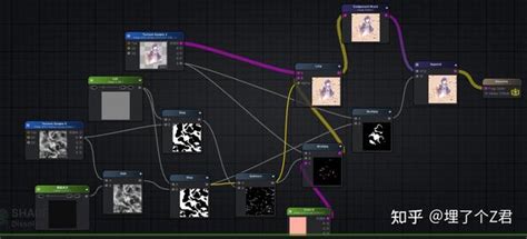 Unity Amplify Shader Editor ASE 学习记录二 知乎