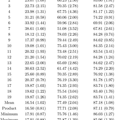 error sensitivity and specificity for each classifier using a