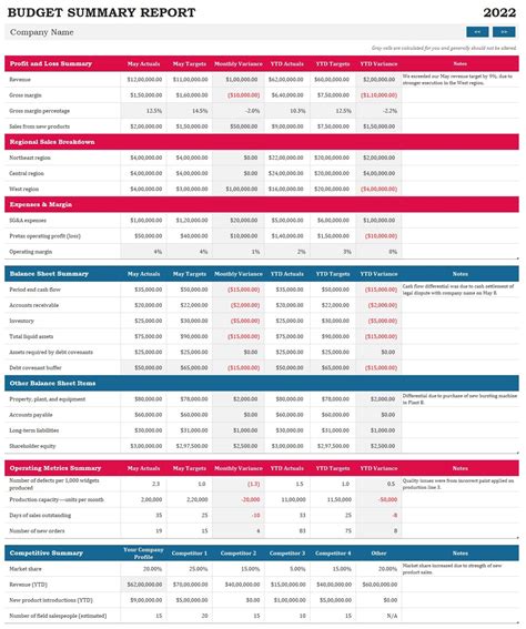 Weekly Summary Report Example Excel