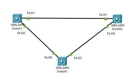 Spanning Tree Protocol Basics And Configuration Made Simple Ccna Practical Labs