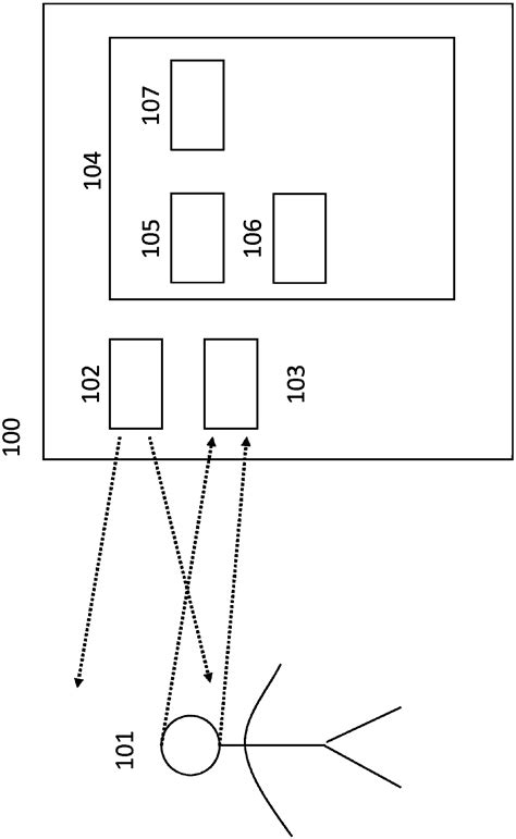 Method And Apparatus For Face Detection Recognition Systems Eureka Patsnap