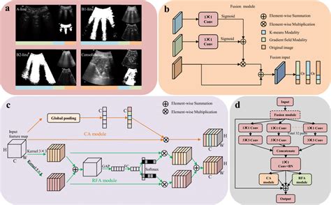 A Generated Gradient Field And K Means Clustering Modalities The