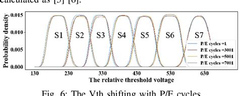 Residual Bit Error Rate Semantic Scholar