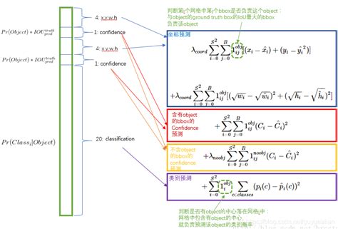 Opencvyolov2 Tiny实现目标检测ctiny Yolov2网络图 Csdn博客
