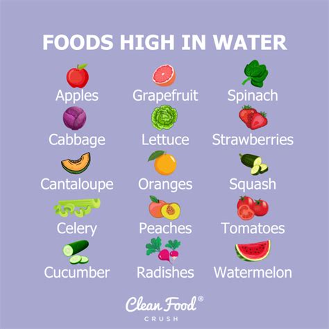 15 Hydrating Foods Plus 20 Recipes Clean Food Crush