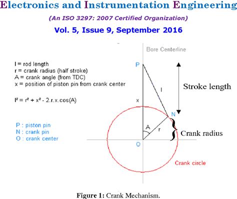 Figure 6 From Design And Development Of A 3 Axes Pneumatic Robotic Arm Semantic Scholar