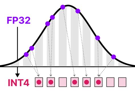 a visual guide to quantization by maarten grootendorst