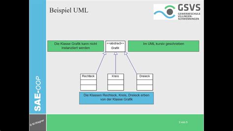 Abstrakte Klassen Youtube
