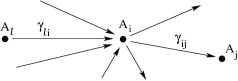 A Generic Node Of The Network Download Scientific Diagram