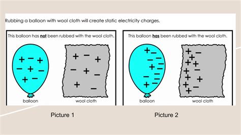 Static Electricity Diagram