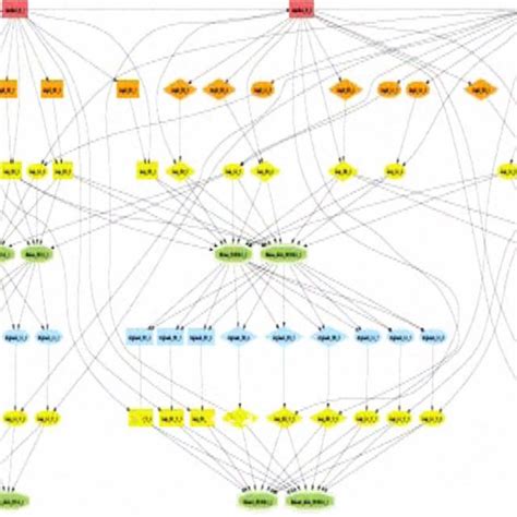 Schedflow General Architecture Download Scientific Diagram