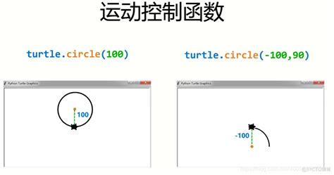 python turtle画图原理 python turtle画图代码大全 mob6454cc61981e的技术博客 51cto博客