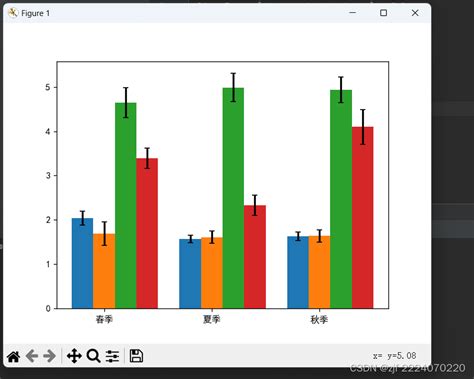 探讨plot函数中fmt传参中是否指定marker的各种情况，以及不通过fmt传参，而是通过kwargs传参，应该怎么办？ Csdn博客
