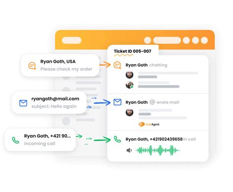 Sistema De Ticketing It Explicado