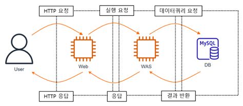 Aws 3 Tier Architecture Web Application Architecture Aws 3 Tier Architecture Web Application Architecture