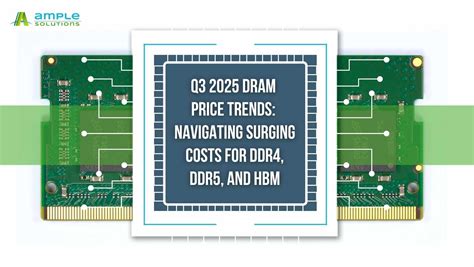 Q3 2025 Dram Price Trends Navigating Surging Costs For Ddr4 Ddr5 And Hbm Ample Solutions