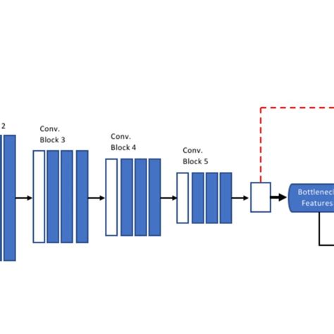 A Pretrained Vgg19 Model The Original Fully Connected Layer Is Removed Download Scientific