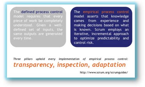 Scrum Empirical Process Control Vs Defined Process Control Agile Aces