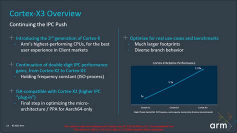 Cortex X3 Cortex A715 Cortex A510 V2 Arms Dodeca Cpus Verzichten Auf