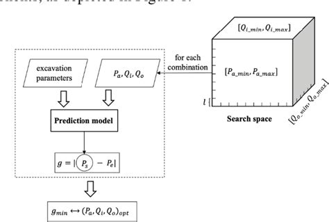 Figure 1 From Integrated Real Time Data Driven Model Framework For Optimization Of Slurry