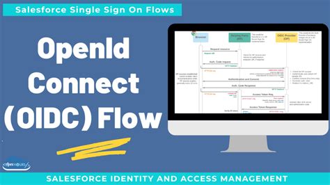 Openid Connect Oidc Flow In Salesforce Apex Hours