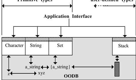 3 Visibility Of User Defined Classes Download Scientific Diagram