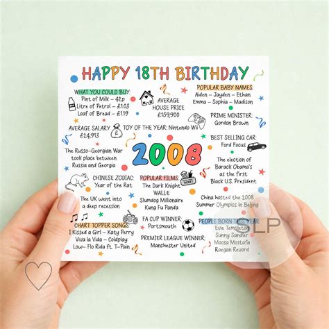 2008 Birthday Card Happy 18th Birthday Born In 2008 Card 18th