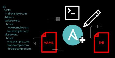 Faisal Hashem On Linkedin Ansible Inventory Dynamic Vs Static