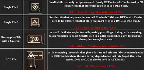 Reverse 1999 Resonance Guide