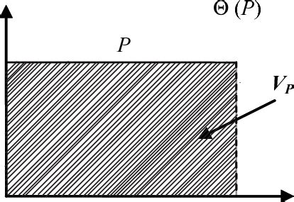 The Semantic Diagram Of A Process Download Scientific Diagram