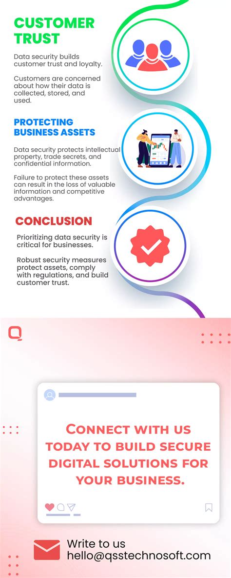 Importance Of Data Security For Business Pdf