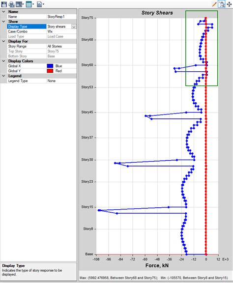 Questions About Story Shear And Overturning Moment Forces Plot Software Issues Structural