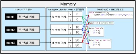 [cs] Iterator Qwlakes Blog