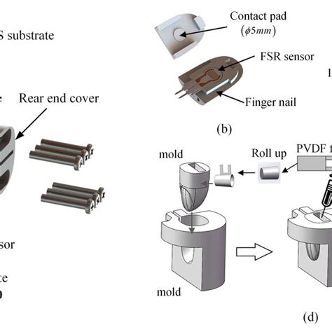 Pdf Fingertip Tactile Sensor With Single Sensing Element Based On Fsr And Pvdf