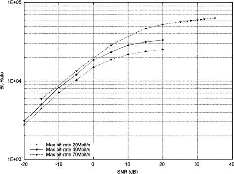 Figure 1 From A Rate Adaptive Bit Loading Algorithm For A Dmt