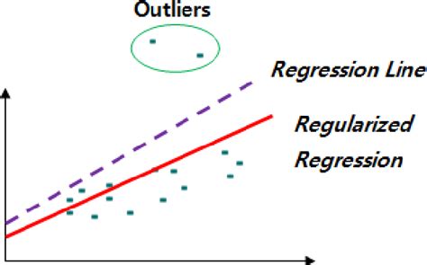 Figure 3 From Predicting Movie Success From Search Query Using Support Vector Regression Method