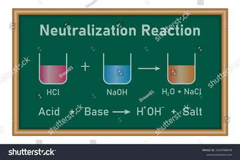 Ionic Equation Neutralization Reaction Images Stock Photos Vectors Shutterstock